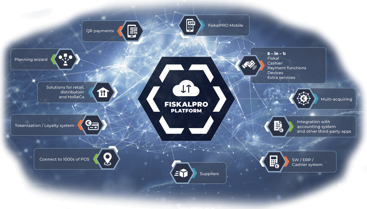 FiskalPRO PLATFORM - Intelligent retail platform